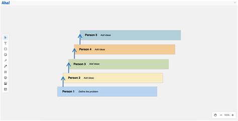 13 Brainstorming Techniques For Product Builders — With Examples Aha Software