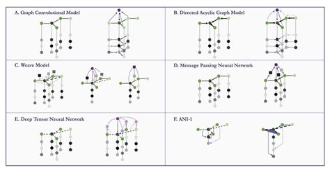[s] Moleculenet A Benchmark For Molecular Machine Learning R Researchml