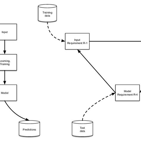 Left The Batch Classification Cycle Right The Stream Classification