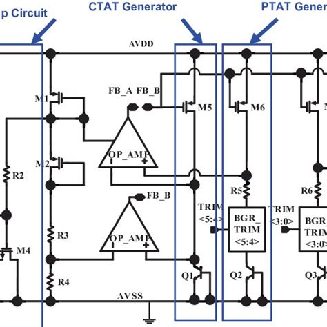 Power Supply Rejection Ratio Psrr Of Bandgap Reference Bgr For