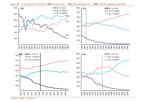国信证券 宏观经济数据前瞻：2022年7月宏观经济指标预期一览 220801 慧云研