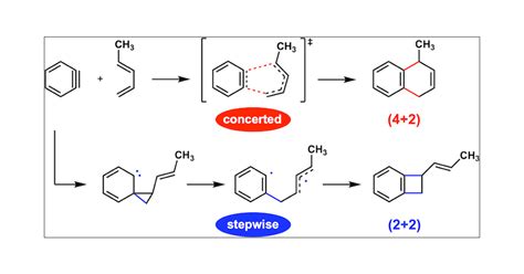 Mechanism And The Origins Of Periselectivity In Cycloaddition Reactions
