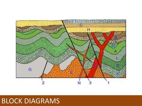 PPT GEOLOGIC MAPPING PowerPoint Presentation Free Download ID