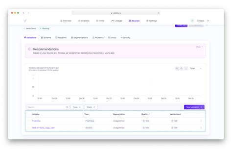Validator Recommendations