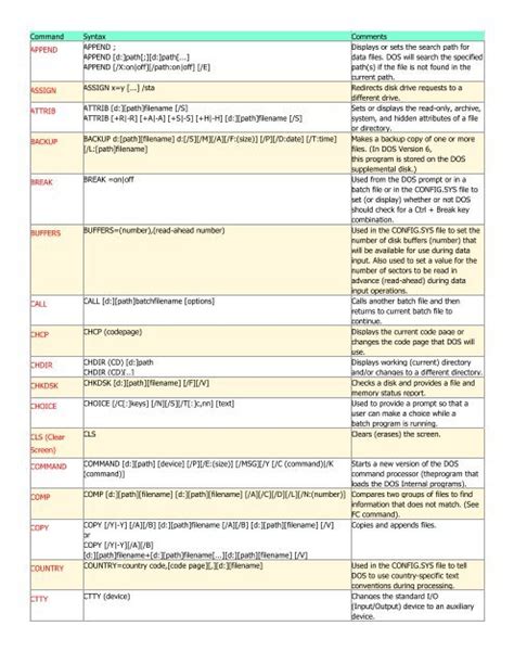 dos command pdf gegeek