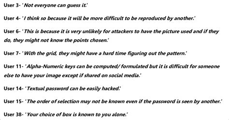 Participants Reasons On Why Graphical Password Is More Secure Than