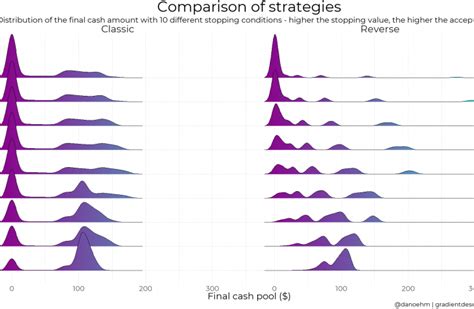 Daniel Oehm Gradient Descending Data Science Blog