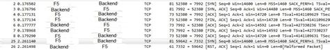 malformed paket in tcpdump devcentral