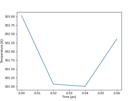 Auxiliary Files — Mdanalysis User Guide Documentation