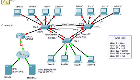CCNA 3 V5 Switched Networks Practice Skills Assessment PT