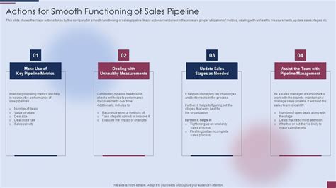Sales Process Management To Boost Actions For Smooth Functioning Of Sales Pipeline Introduction Pdf