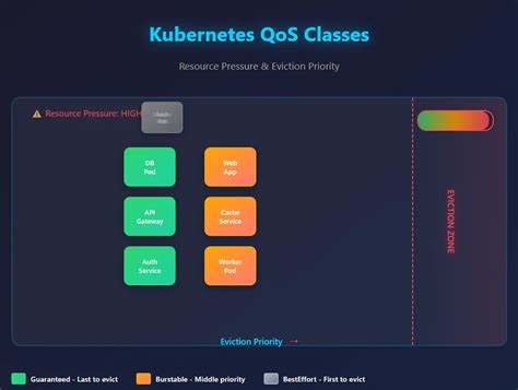 Roles And Clusterroles In Kubernetes Configuration Management And