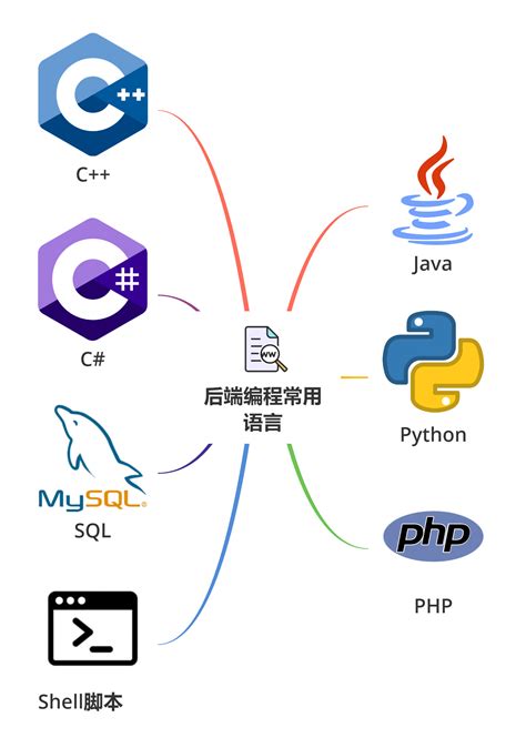 编程笔记本电脑推荐2022 知乎