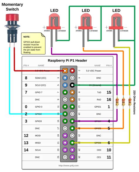 The Pi4J Project Trigger Example