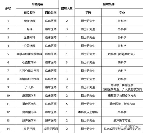 【山西】招聘29人！运城第一医院！五险一金，各项补贴！岗位条件工作