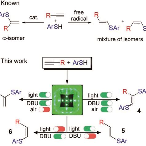 Controllable Switching Of The Reaction Selectivity An Argon Atmosphere