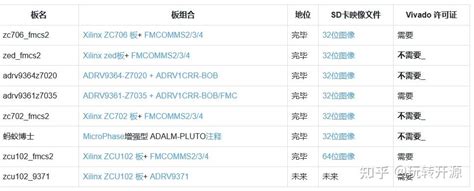 OpenWifiLinux中最优质的Wifi开源项目 知乎