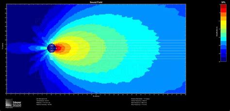 Line Array Plans Speakerplans Com Forums Page 4