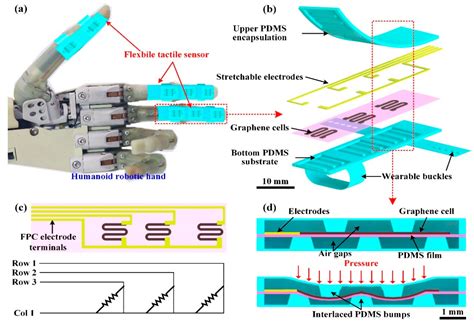 Tactile Sensor
