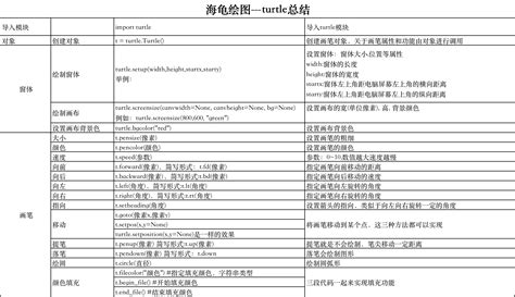 python turtle模块简单总结 什么都不会的小郭 博客园