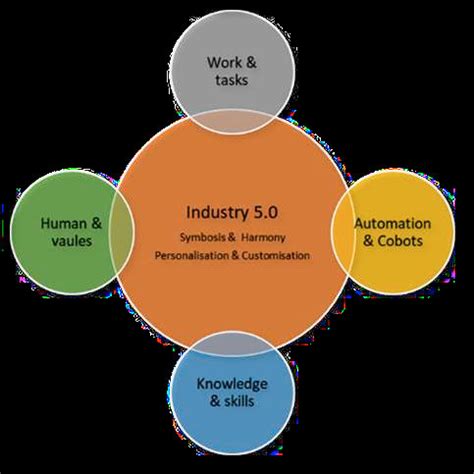 The Conceptual Framework For Doctoral Thesis Collaborative Robotics In Download Scientific