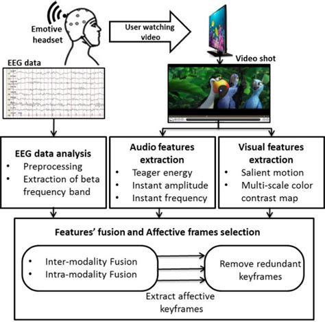 Figure 2 From Divide And Conquer Based Summarization Framework For
