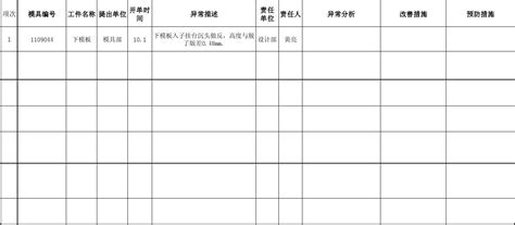 设计部异常处理情况统计表word文档在线阅读与下载无忧文档