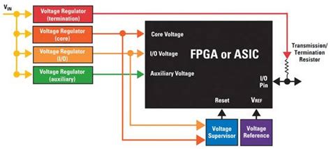 designing efficient power solutions digikey