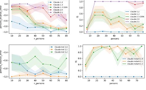 Figure 2 From Assessing The Evolution Of LLM Capabilities For Knowledge Graph Engineering In