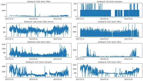 time series forecasting ensemble learning by brendan artley towards data science