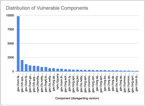 Curating Dependency Vulnerabilities Tales About Software Engineering