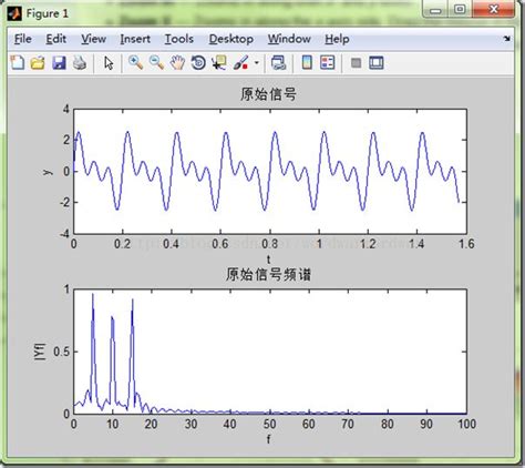 Matlab窗函数的使用说明matlab中窗函数的使用一weixin39677538的博客 Csdn博客