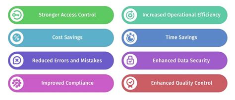 What Is The Document Control Process Technical Writer HQ