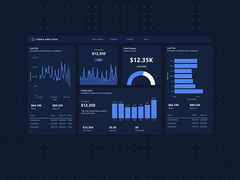 Power Bi Report Designs Themes Templates And Downloadable Graphic Elements On Dribbble