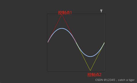 Android之 Svg绘制android Svg Csdn博客 Android之 Svg绘制android Svg Csdn博客