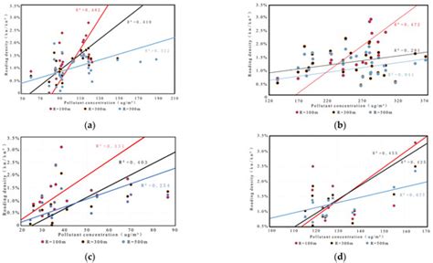 Atmosphere Special Issue Spatio Temporal Analysis Of Air Pollution