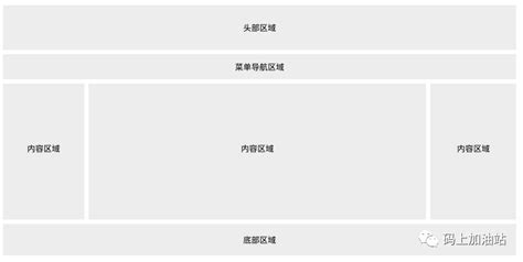 网页底部的版权信息 【css】网页布局 csdn博客