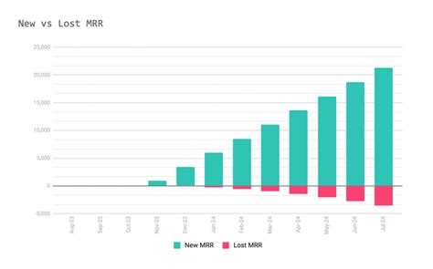 A Simple SaaS Growth Calculator Slidebean