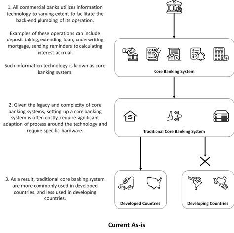 Banksocial® Announces “web3 Powered” Rtp Open Banking Payments Features