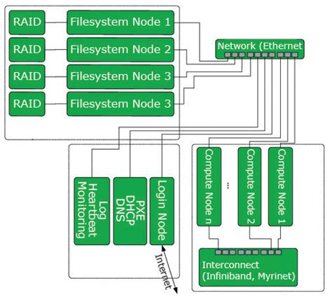 HPC Toolbox ADMIN Magazine