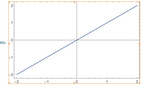 Logarithmic Scale How To Get Negative Values Of Function On Y Axis