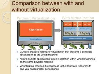 What Is Virtualization PPTX