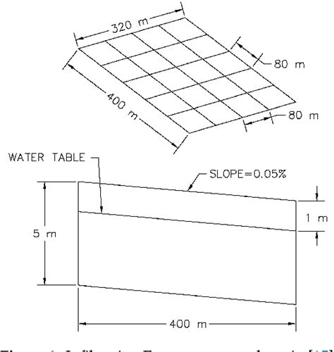 Figure 2 From Using A Distributed Hydrologic Model To Improve The Green