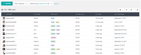 A Comprehensive Guide To Woocommerce User Roles Users Insights