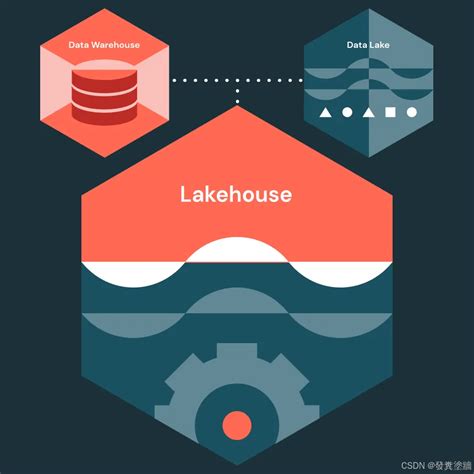【azure 架构师学习笔记】 azure databricks 19 lakehouse ew帮帮网