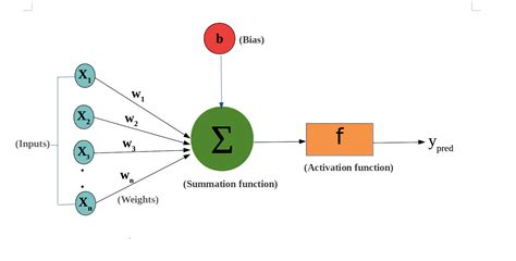 Breaking Down The Concept Of Activation Functions In Deep Learning By