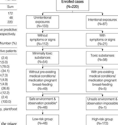 Causes Of False Positives Download Table