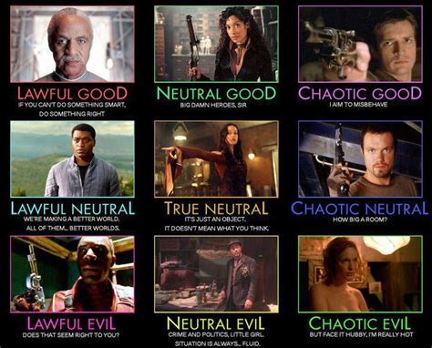 Firefly Alignment Chart Rfirefly