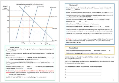 Buffer Stock Schemes Systems Guaranteed Minimum Support Prices