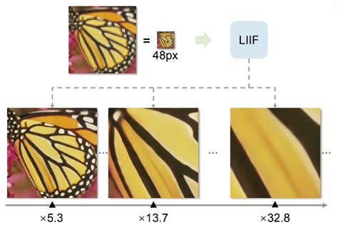 超分辨率模型：局部隐式图像函数（liif） 知乎